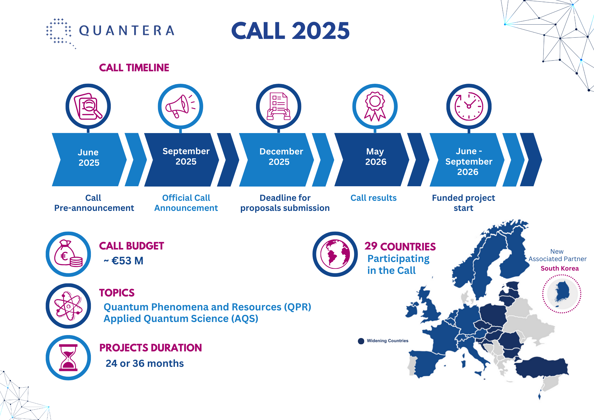Quantera Call 2025 Now Open